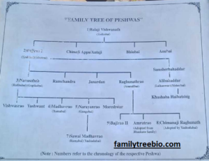 Peshwa Family Tree Bajirao Peshwa Family Tree Chart Peshwa Family Tree ...