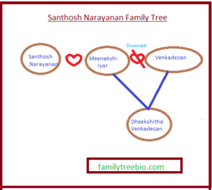 Santhosh Narayanan Family: Daughter, Wife, Songs & Photos Santhosh ...