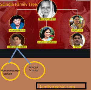 Scindia Family Tree: Madhavrao Scindia Family Tree with Photos Scindia ...