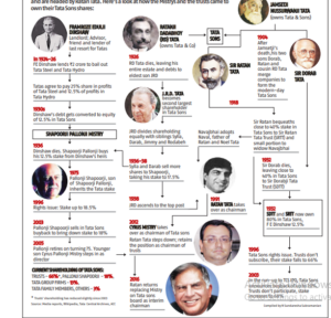 Tata Family Tree Ratan Tata Family Chart Tata Family Tree Ratan Tata ...