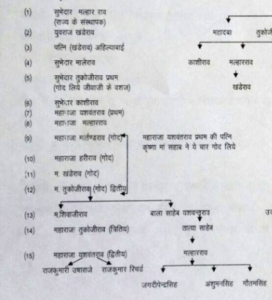 Holkar Family Tree: Malhar Rao Holkar Family Tree & Ahilyabai Holkar ...